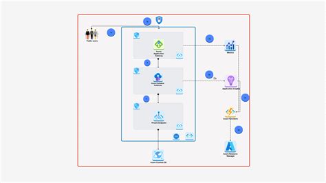 Automate Infrastructure With Azure Cloud Setup Made Easy