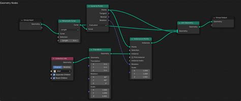 Geo Nodes Curve To Points Rotation Respecting Sharp Corners