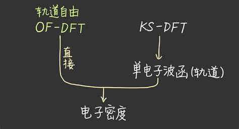 Of Dft和一般的密度泛函理论有何不同？ 知乎