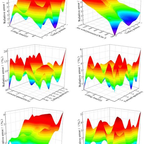 Response Surface Function Error Fitting Contour Diagram Download Scientific Diagram