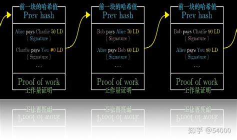 保护你的数据:哈希函数的安全之道 知乎 保护你的数据:哈希函数的安全之道 知乎