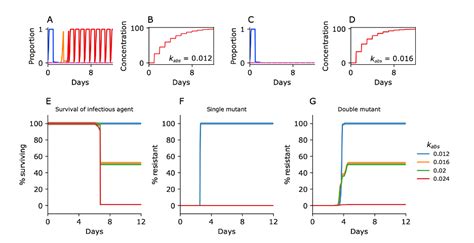 Fitness Seascapes In Evolutionary Medicine Mathematical Oncology