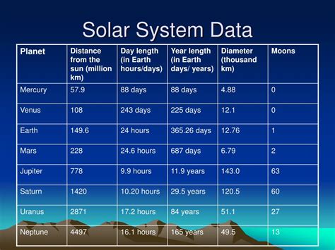 Ppt The Planets Of The Solar System Powerpoint Presentation Free Download Id5894133 Ppt The Planets Of The Solar System Powerpoint Presentation Free Download Id5894133