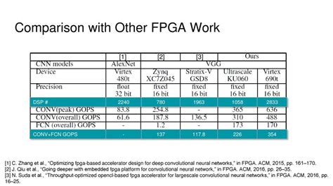 3 Falcon Computing Solutions Inc Ppt Download