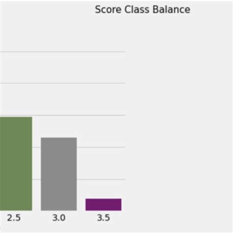A Sample Of The Cleaned Dataset Download Scientific Diagram