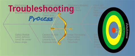Practical Troubleshooting Flow In Details System And Optics