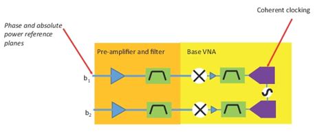 Correlated Method And Coherent Receivers