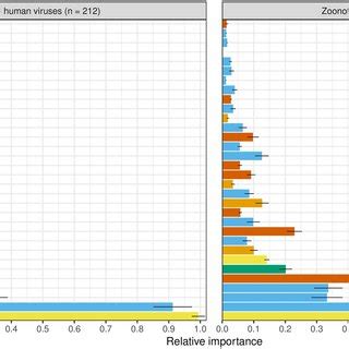 Variable Importance From Random Forest Models Importance Of Each Download Scientific Diagram