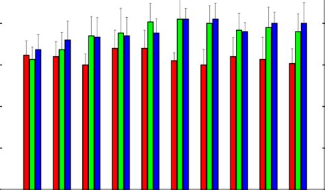 Variation In Cross Validation Accuracy Due To Length Of Sequence For Download Scientific