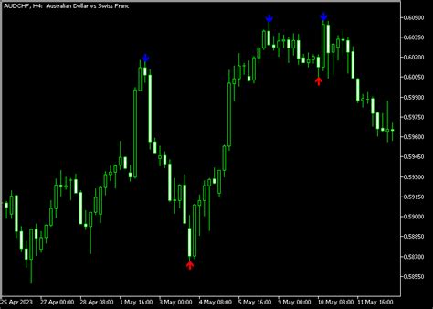 Forex Trend Reversal Alert Indicator For Mt5