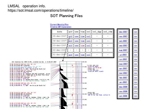 Ppt Introduction To Sot Data Analysis Powerpoint Presentation Free