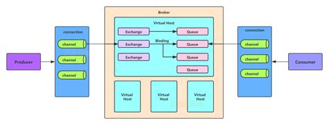 Rabbitmq概念 Rabbitmq工作原理（2） 【官方】百战程序员 It在线教育培训机构 体系课程在线学习平台