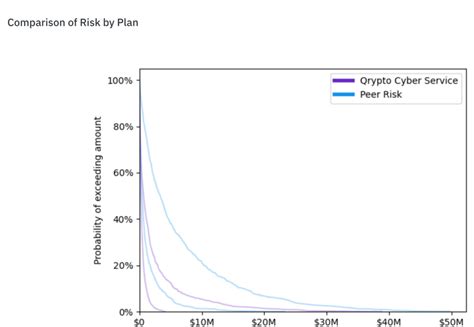 Quantitative Quantum Risk Assessments Qryptocyber