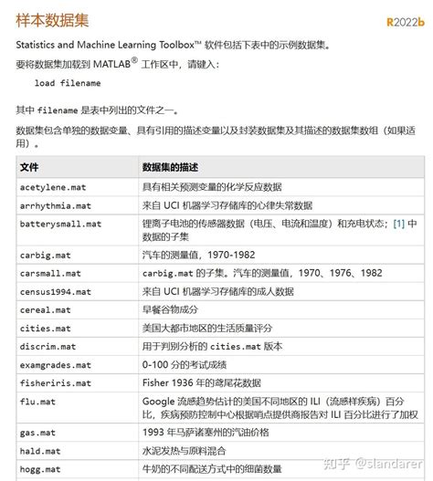 Matlab Matlab不会画图？官方团队来教你！ 知乎