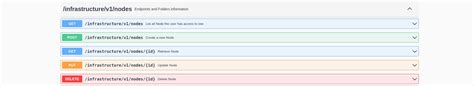 SIMP Compliance Automation