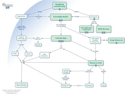 cmaptools for navigating and browsing browsing and navigation in cmaptools