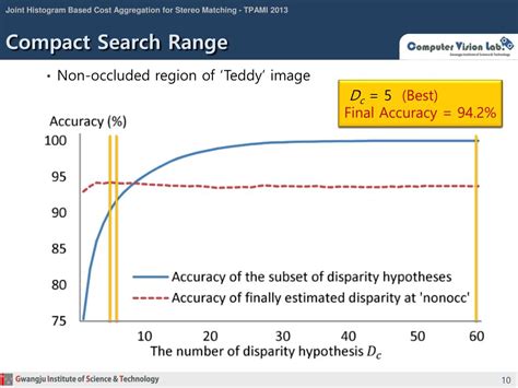 Ppt Joint Histogram Based Cost Aggregation For Stereo Matching Tpami 2013 Powerpoint