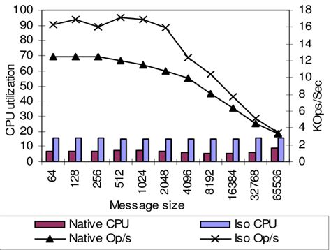 Request Response Test One Connection Download Scientific Diagram