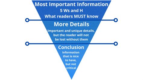 What Comes Around Goes Around The Inverted Pyramids Popularity