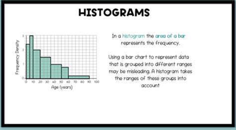 Mastering Histograms Creating A Histogram From A Table Of Data