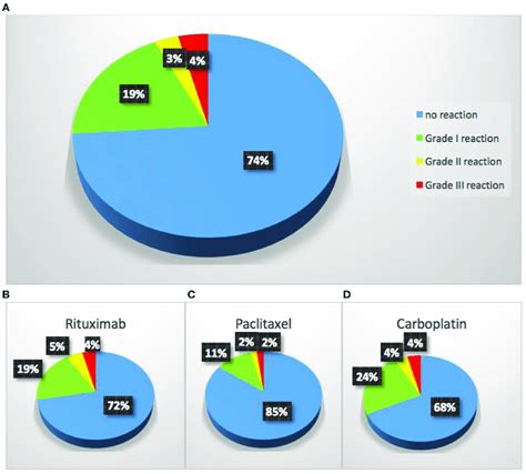 The Overall Safety Of Desensitization For Common Chemotherapy Drugs Download Scientific