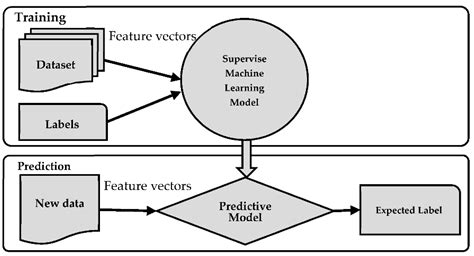 The Effect Of Feature Selection On The Accuracy Of X Platform User Credibility Detection With