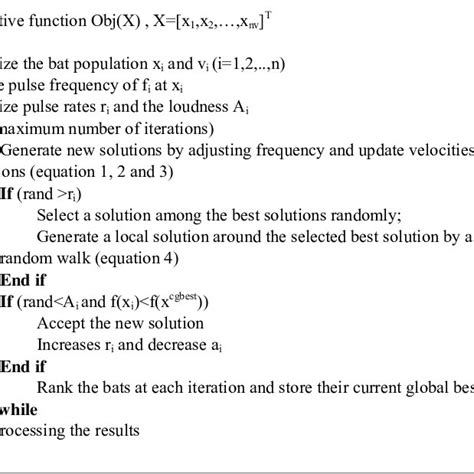 Pseudo Code Of Bat Algorithm For Optimization Download Scientific Diagram