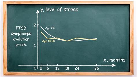 Piecewise Linear Function A Real Life Example From Public Health