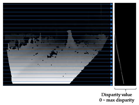 Moving Object Detection Using An Object Motion Reflection Model Of Motion Vectors