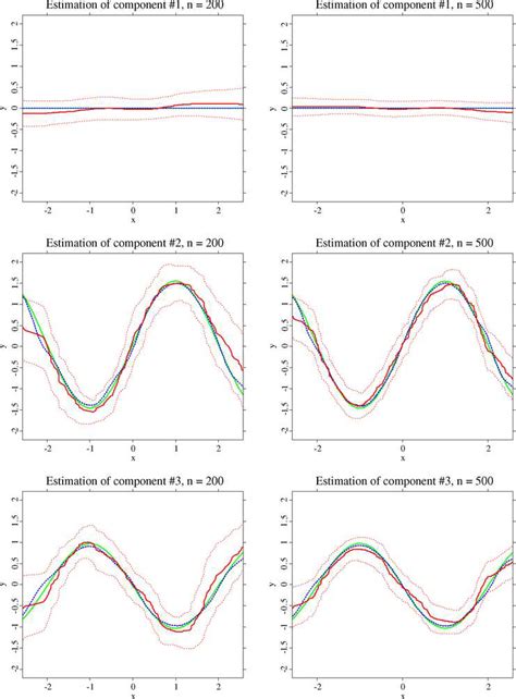 Plots Of The Oracle Estimator Dotted Blue Curve Spbk Estimator