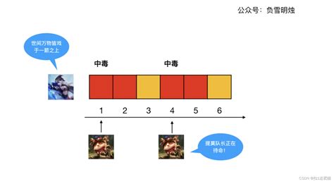 数组的遍历 【495】 提莫攻击 Csdn博客