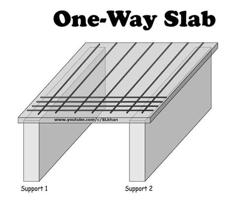 20 Different Types Of Slabs In Construction