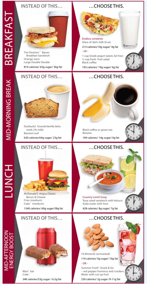 View Fatty Liver Weight Loss Diet Plan Background Healthy Diet Diary