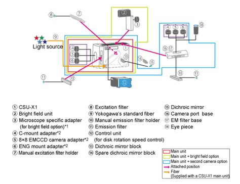 CSU X Confocal Scanner Unit Yokogawa America
