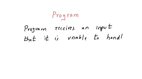 Solved The Return Statement In The Following Method Does Not Cause Compile Errors The Code Is