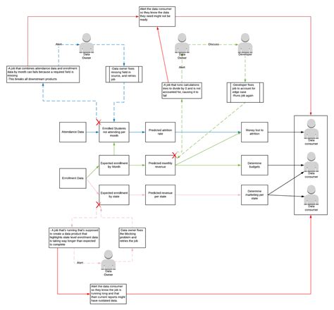 How To Create A Dataops Process For Data Testing