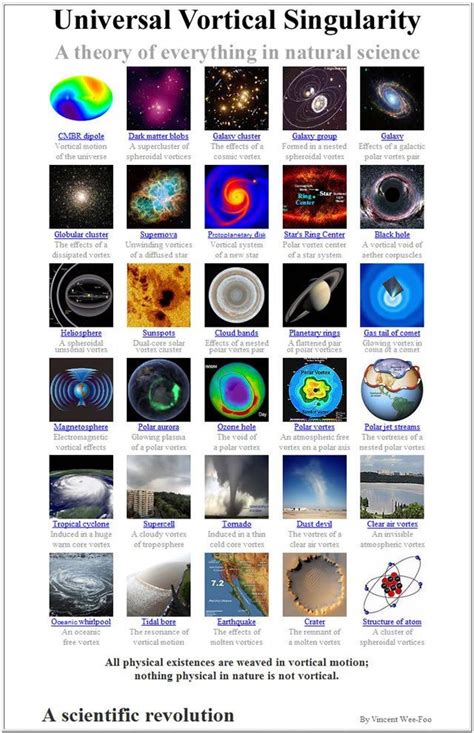 Singularity Theory Artofit