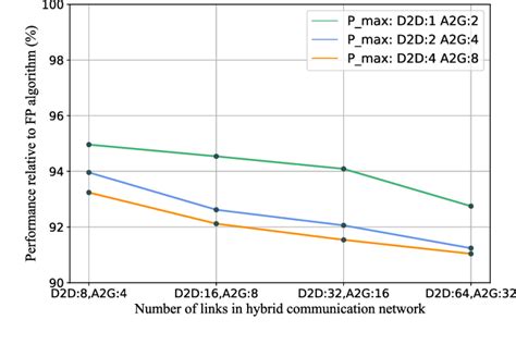 Figure 9 From Intelligent Beamforming For Uav Assisted Iiot Based On