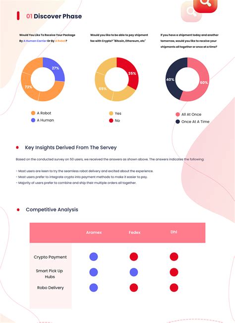 Tracking Shipments UX Case Study Behance