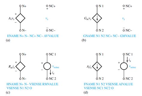 Computer Aided Circuit Analysis Spice Instrumentation And Control