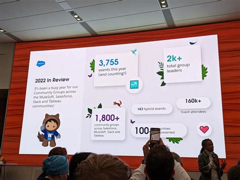 Arianee T On Linkedin So You Learned A Lot At Dreamforce