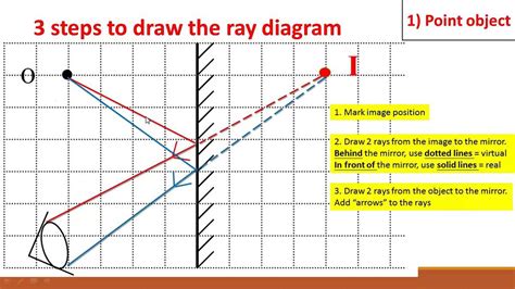 Exploring Ray Diagrams Common Questions Answered