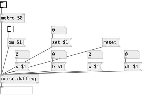 Index Noise Puredata Ceammc Web Documentation