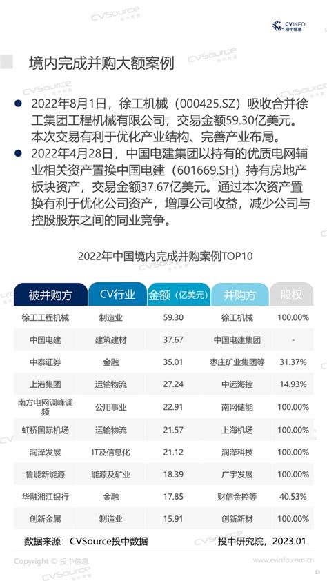 投中统计：2022年度交易规模降幅超两成，基金回笼金额三连跌 投中研究院 投中网