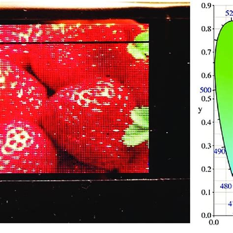 A E Process Of Producing A Full Color Micro Led Display With Qd Inkjet Download Scientific