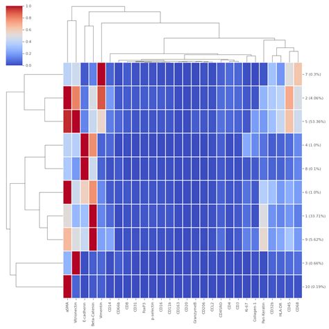 Unsupervised Pixel Classifiers — Palmettobug 028 Documentation