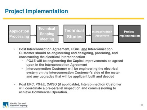 Ppt Interconnection Process Afternoon Detailed Session Powerpoint