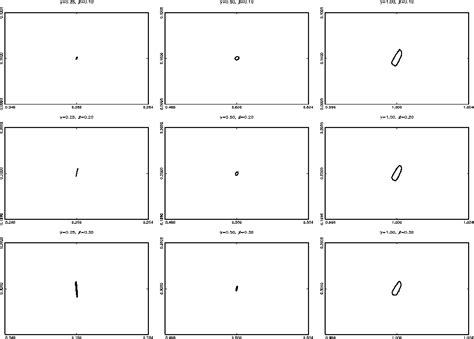 Figure 3 From Bounds On Parameters In Dynamic Discrete Choice Models Semantic Scholar