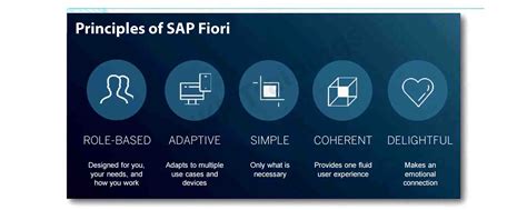 Sap Fiori Architecture Complete Guide On Sap Fiori Architecture