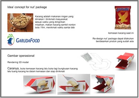 Membuat Prototipe Produk Makanan Panduan Langkah Demi Langkah HaloNiaga